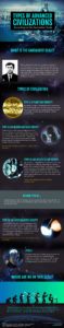 Visual : Types of Civilizations – Kardashev Scale – Infographic.tv ...