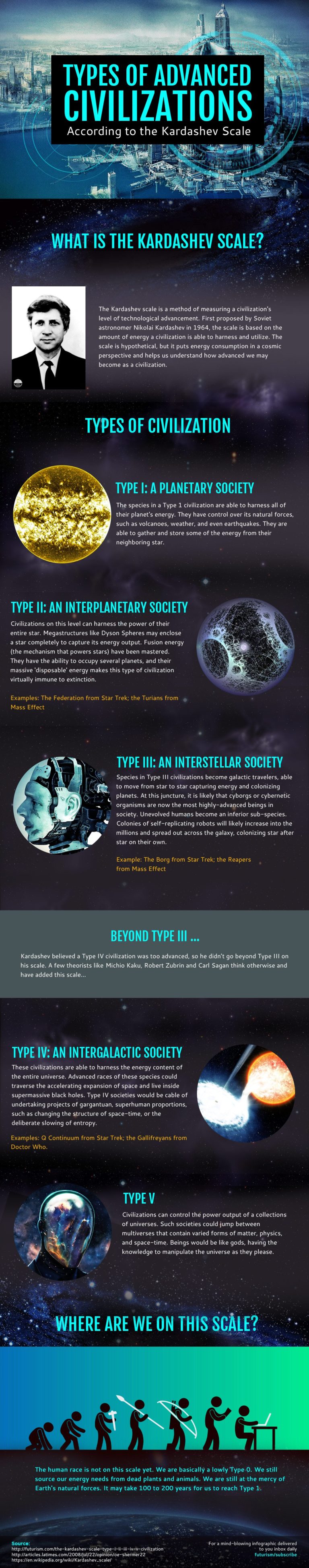 Visual : Types of Civilizations – Kardashev Scale – Infographic.tv ...