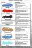 Visual : Types of cars - Infographic.tv - Number one infographics ...