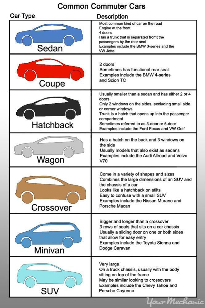 Visual : Types of cars – Infographic.tv – Number one infographics ...