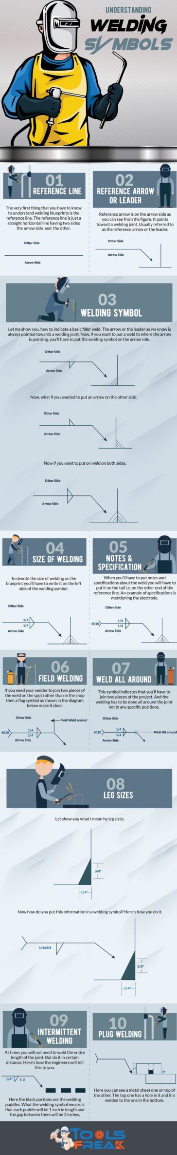 Visual : Understanding welding symbols - Infographic.tv - Number one ...