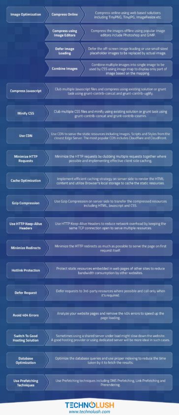 Visual : Website Optimisation Techniques – Infographic.tv – Number one ...