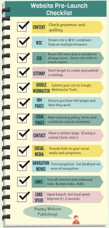 Visual : Website pre launch checklist – Infographic.tv – Number one ...