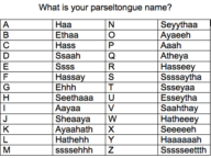 Visual : Your Parseltongue Name – Infographic.tv – Number one ...