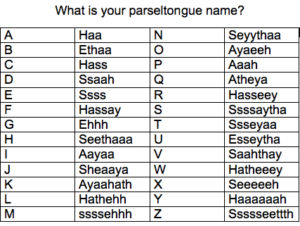 Visual : Your Parseltongue Name – Infographic.tv – Number one ...