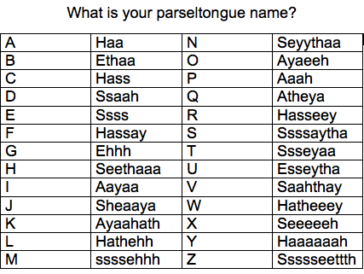Visual : Your Parseltongue Name – Infographic.tv – Number one ...