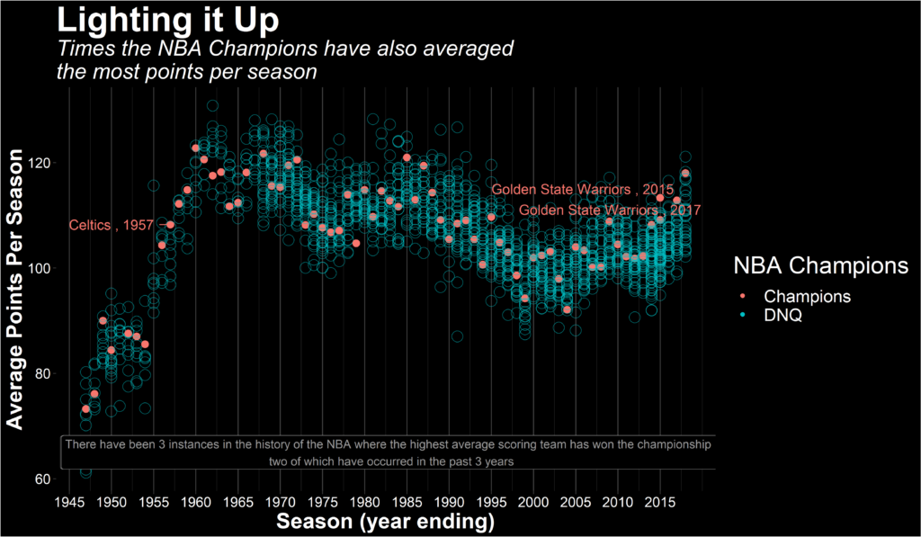 data visualization : Are points scored the most important factor ...