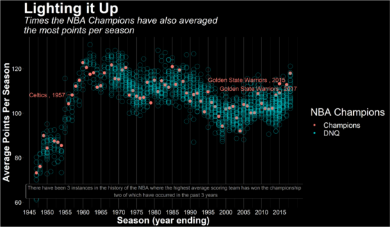 data visualization : Are points scored the most important factor ...