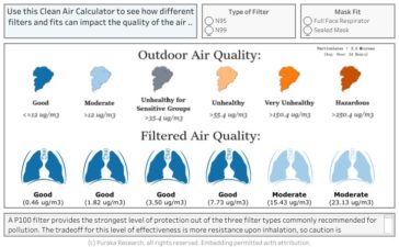 data visualization : Calculator for pollution mask effectiveness under ...