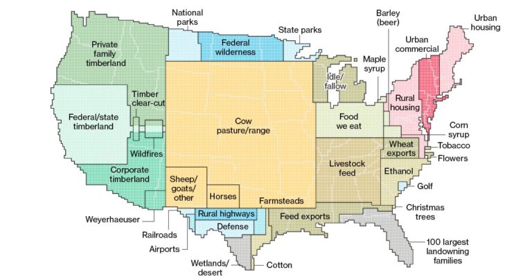 data visualization : Explore America with this neat land use chart. It ...
