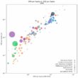 data visualization : Han’s Rosling’esque CO2 & GDP [OC] – Infographic ...