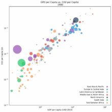 data visualization : Han's Rosling'esque CO2 & GDP [OC] - Infographic ...
