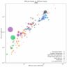 data visualization : Han's Rosling'esque CO2 & GDP [OC] - Infographic ...