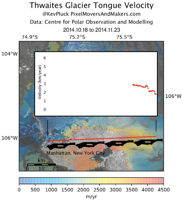 data visualization : Ice tongue velocity of the Antarctic Thwaites ...