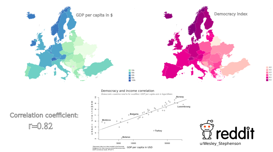 data visualization : Income and democracy correlation (Europe) [OC ...