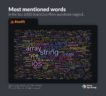 data visualization : Most frequently mentioned words in the top 1000 ...