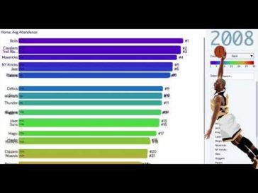 data visualization : NBA Team Annual Attendance 2000-2018 – Infographic ...