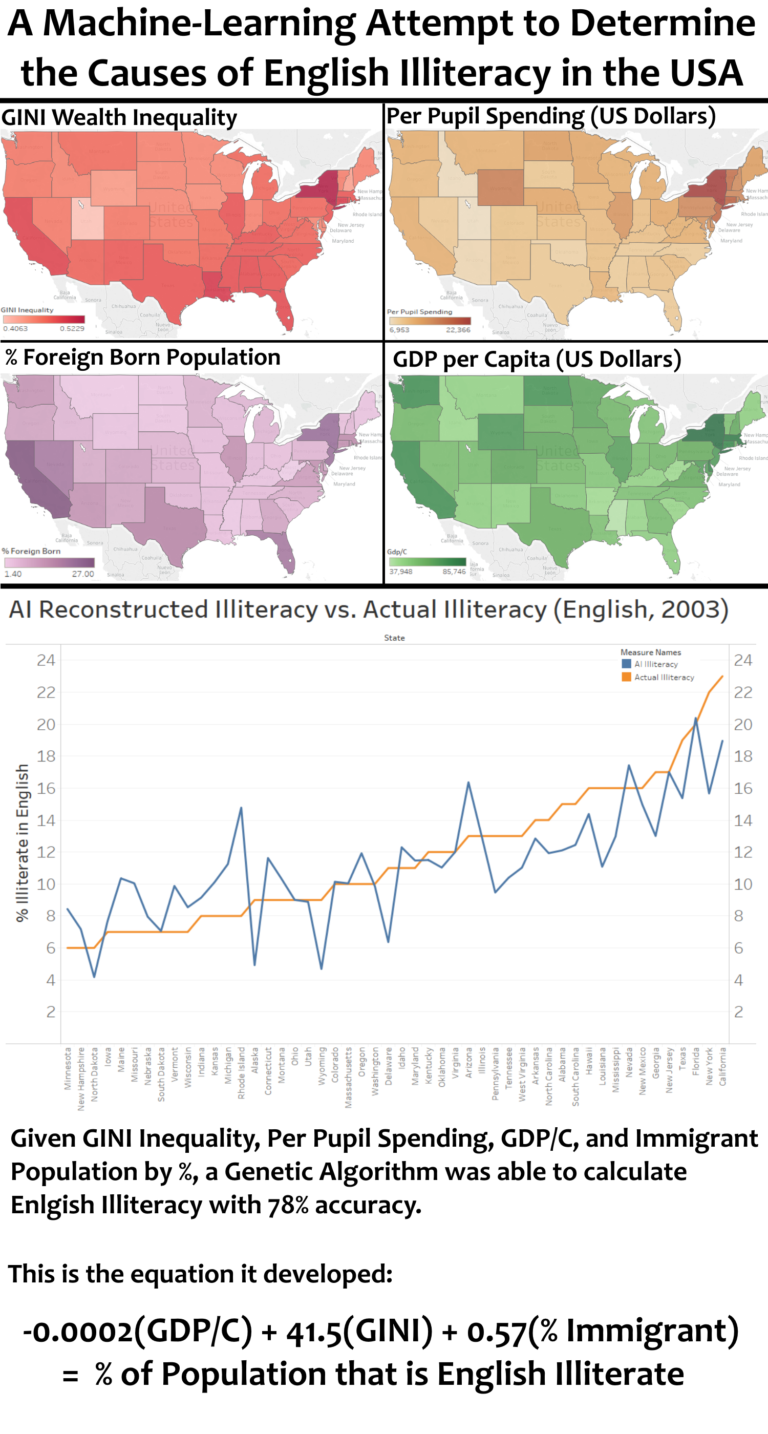 data visualization : [OC] A Machine Learning approach to determining ...