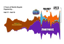 Data Visualization Oc Battle Royale Popularity Infographic Tv