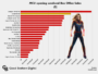 data visualization : [OC] Captain Marvel took $455 Million in its ...