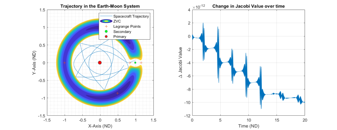 data visualization : [OC] How the Jacobi “constant” varies over a ...