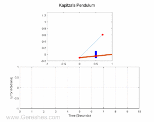 data visualization : [OC] Kapitza's Pendulum - Infographic.tv - Number ...