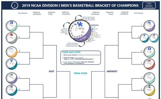 data visualization : [OC] March Madness Bracket of Champions (1985-2018 ...