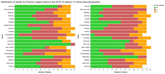 data visualization : [OC] Visualizing the distribution of results for ...