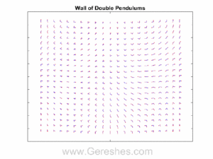 data visualization : [OC] Wall of double Pendulums – Infographic.tv ...