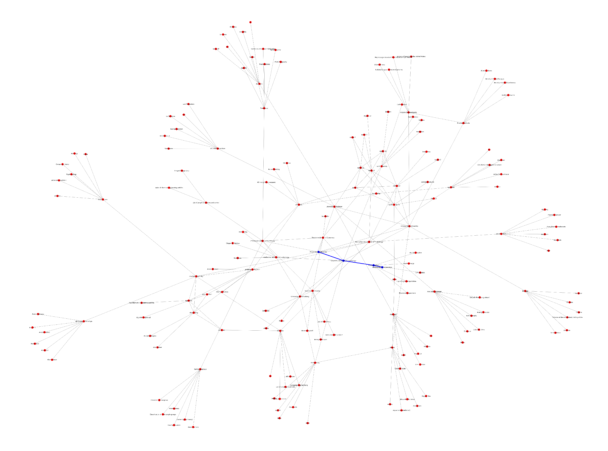data visualization : [OC] Wikipedia Map – Infographic.tv – Number one ...