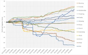 data visualization : Predicting my mood based on +5 years of ...