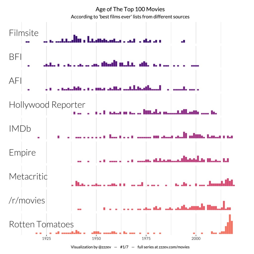 Map : Three Ways to Visualize American Income Inequality – Infographic ...