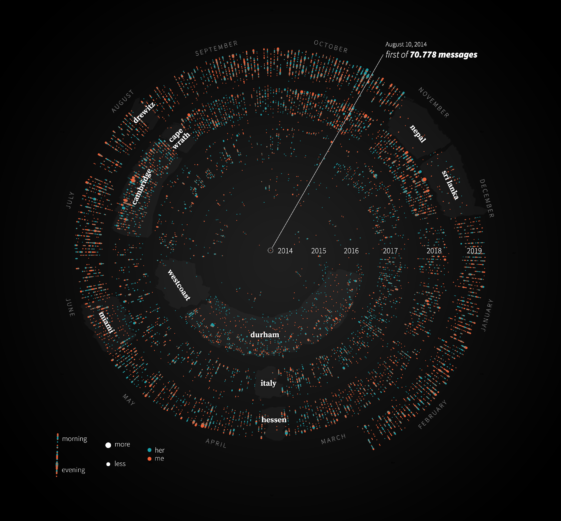 data visualization : five years of messenger data [OC] – Infographic.tv ...