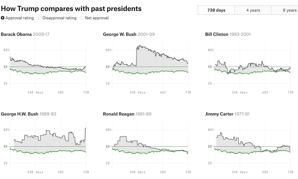 Infographic : What do charts actually show us? – Infographic.tv ...