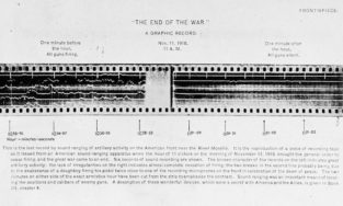 Infographic : Sound ranging and the end of war - Infographic.tv ...