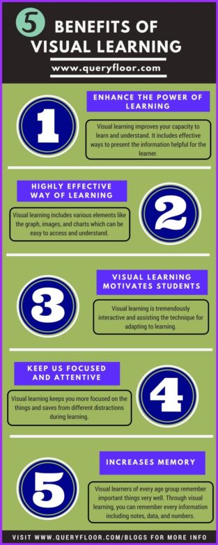 Infographic : 5 benefits of visual learning – Infographic.tv – Number ...