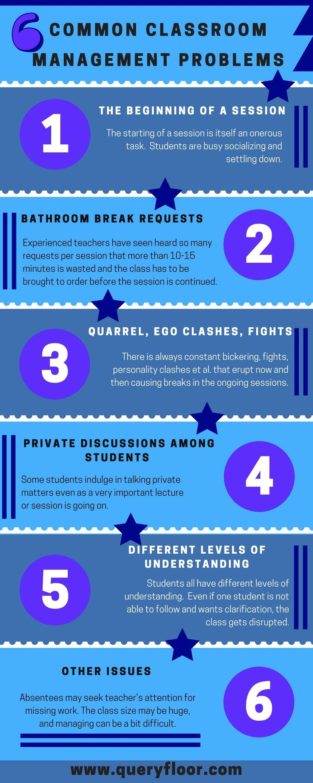 Infographic : 6 Common Classroom Management Problems – Infographic.tv ...