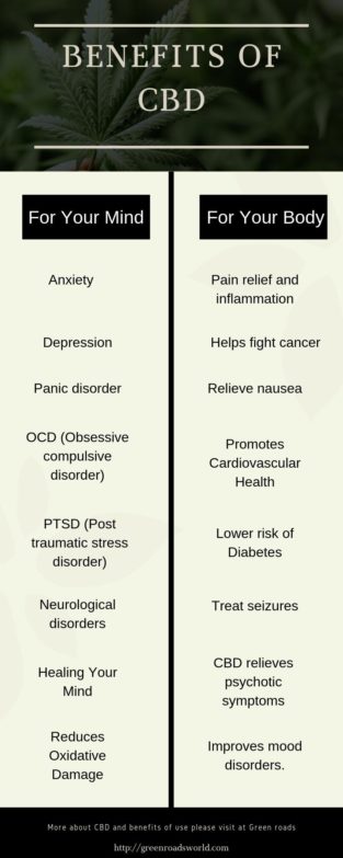 Infographic : Benefits OF CBD – Infographic.tv – Number one ...