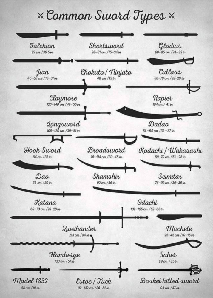 Infographic Common Types Of Swords Infographic tv Number One