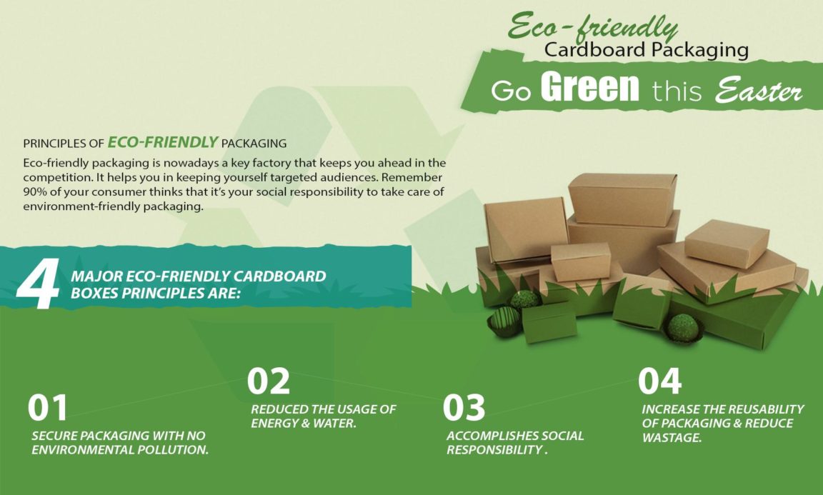 Infographic : Eco-friendly Cardboard Packaging — Go Green this Easter ...