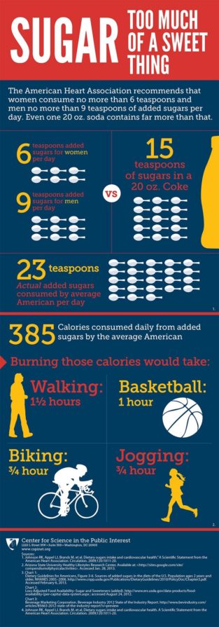 Infographic : Excessive Sugar Intake – Infographic.tv – Number one ...