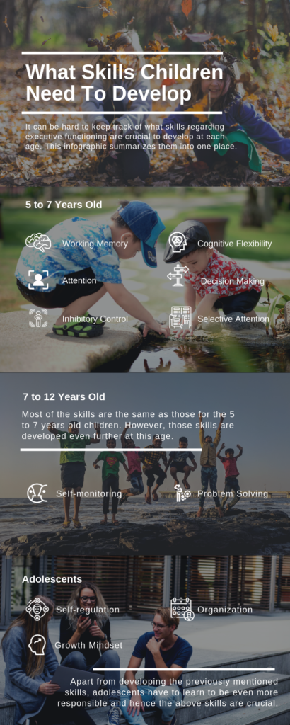 Infographic : Executive Functioning Skills For Different Age Groups ...