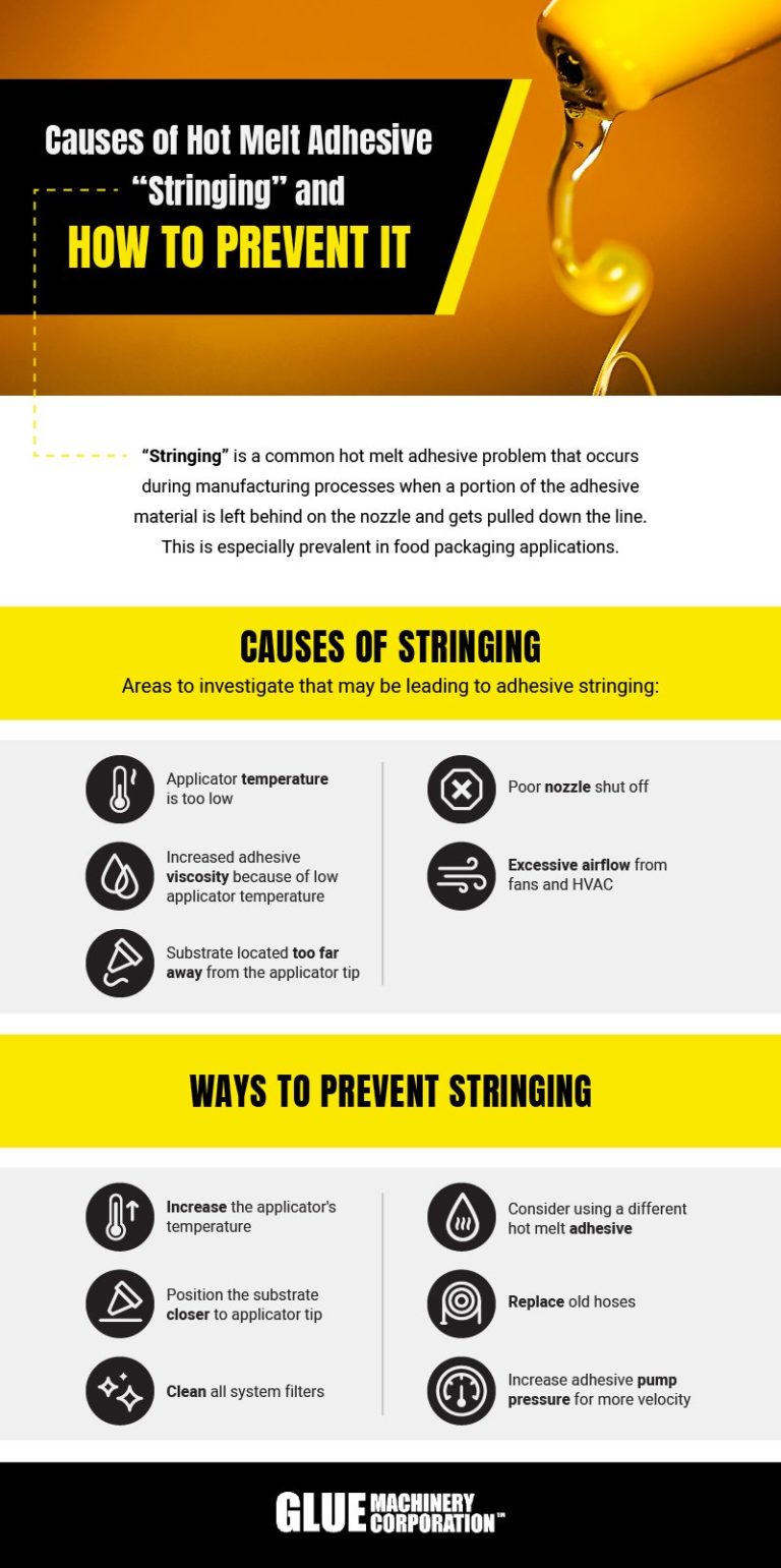 Infographic : Hot Melt Adhesive Stringing Causes and Ways to Prevent It ...