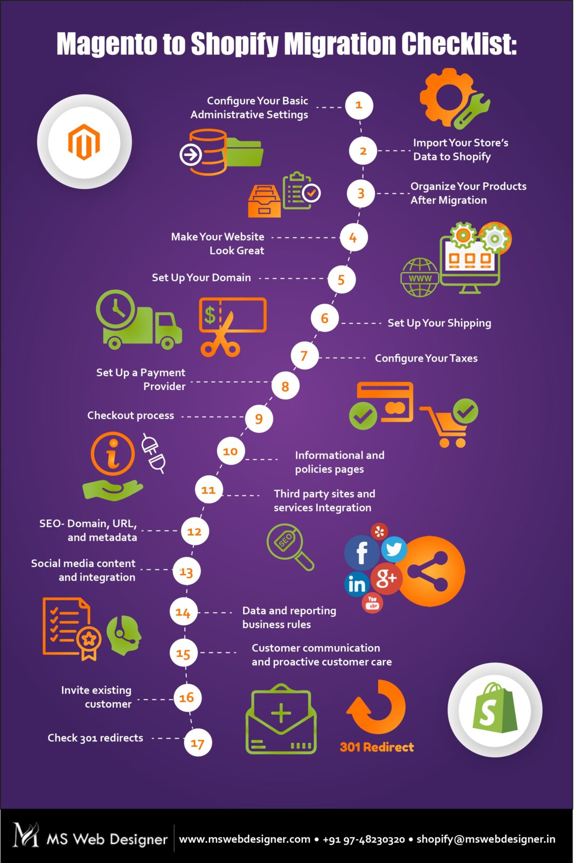 Infographic : Magento to Shopify Migration Checklist [Update ...