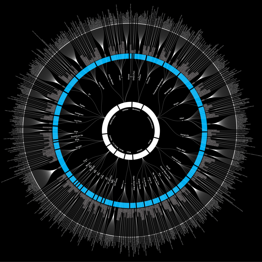 Infographic : Mobile permissions – Infographic.tv – Number one ...