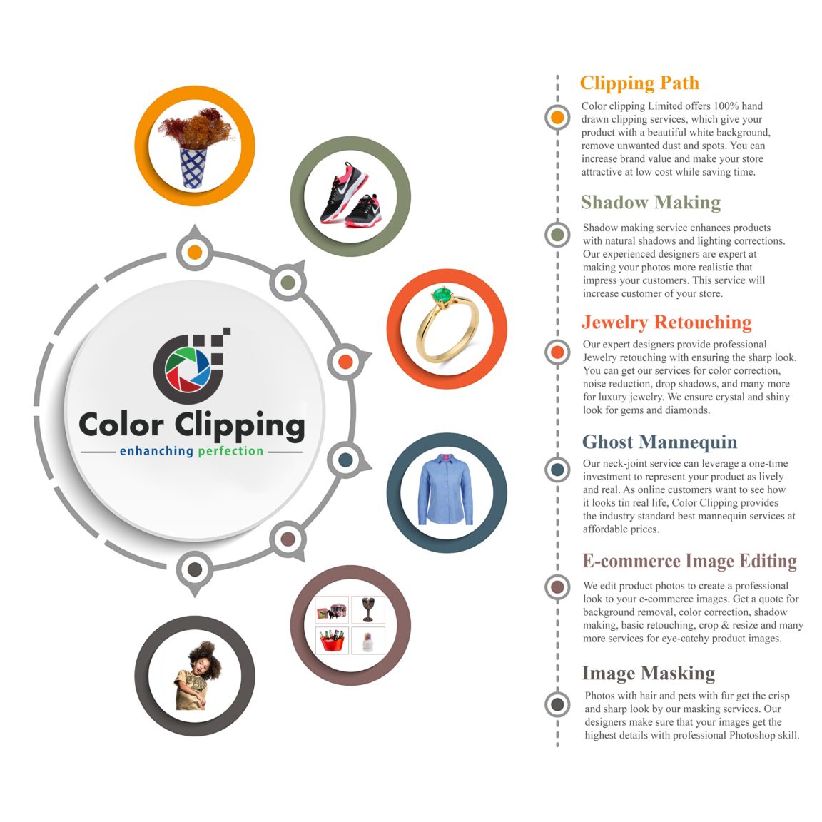 Infographic : School Bus Tracking System Ad Image. Dimensions: 350 X ...