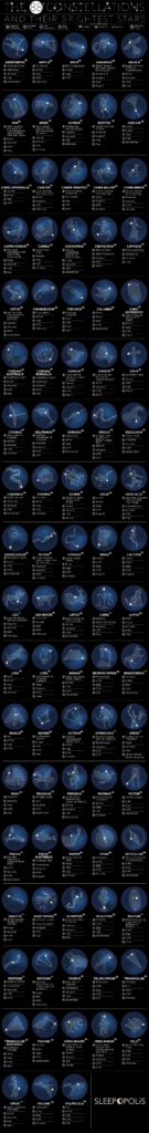 Infographic : The 88 Constellations and their Brightest Stars ...