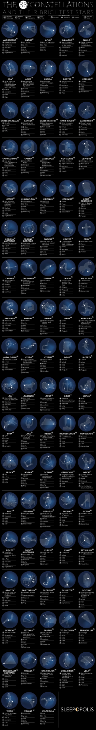 Infographic : The 88 Constellations and their Brightest Stars ...