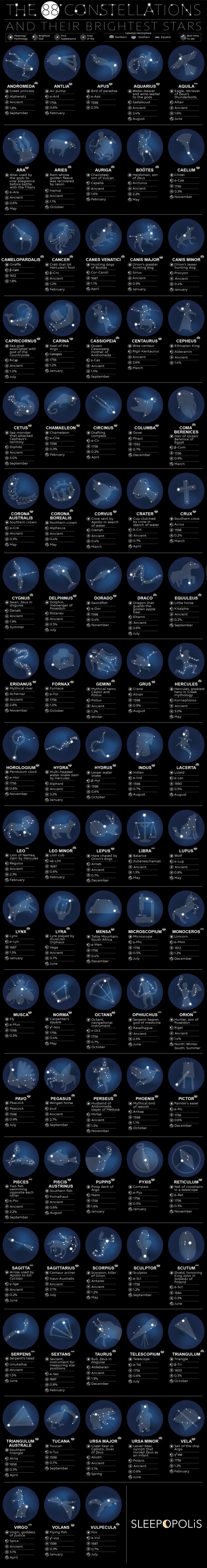 Infographic : The 88 Constellations and their Brightest Stars ...