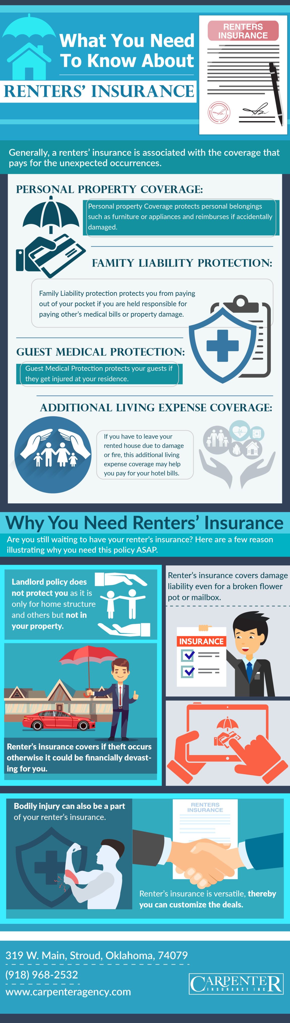 Infographic : What You Need To Know About Renters Insurance ...